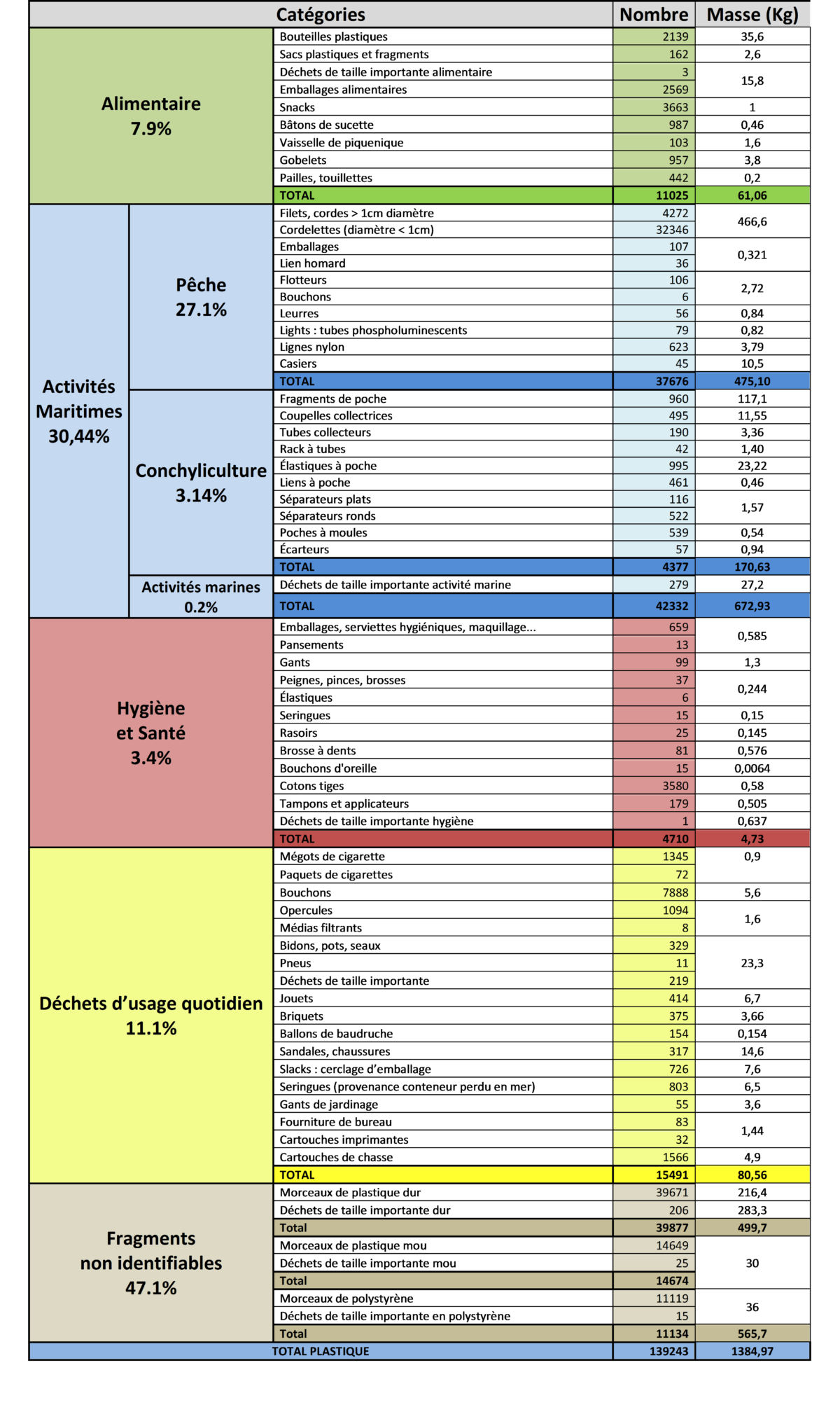 Tableau Global Expédition Med 5529